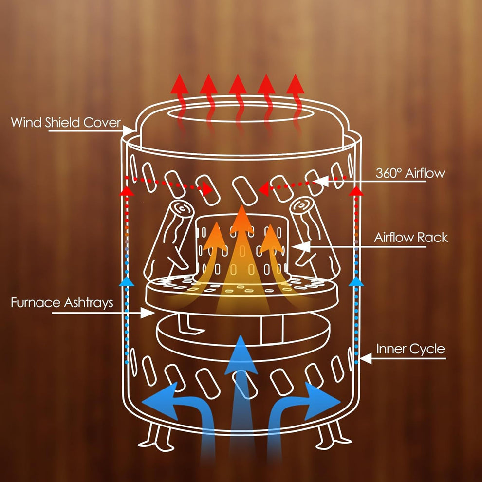 Portable Mini Wood Stove Grill – Linden Technology